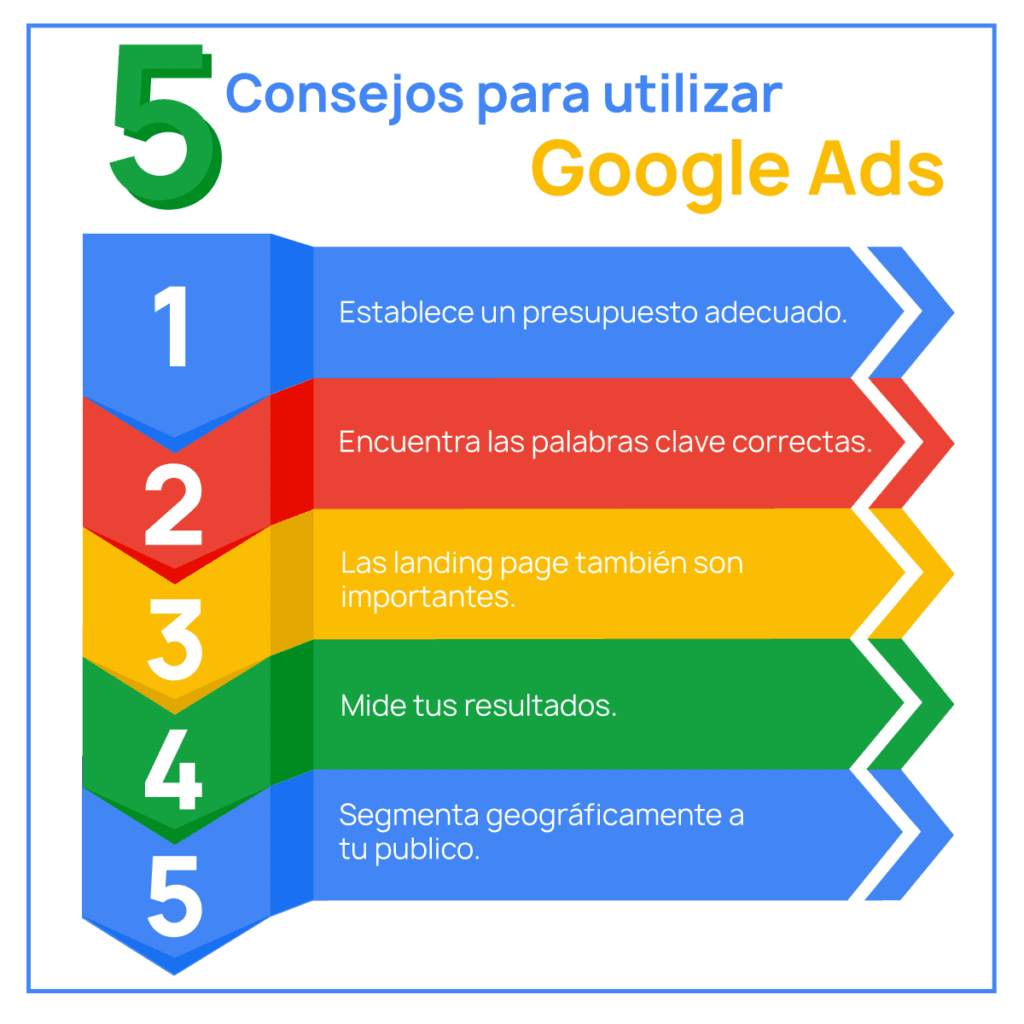 ¿Cómo anunciarme en Google Ads? | Funnel Marketing